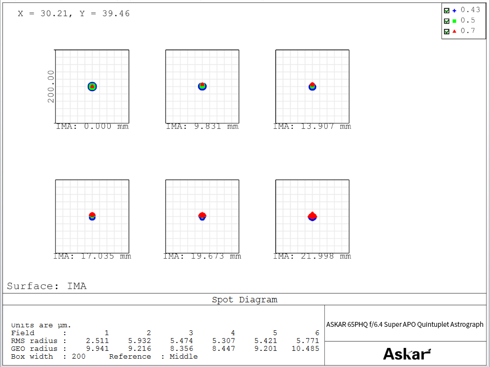 Askar 65 PHQ Quintuplet Flatfield Astrograph | First Light Optics