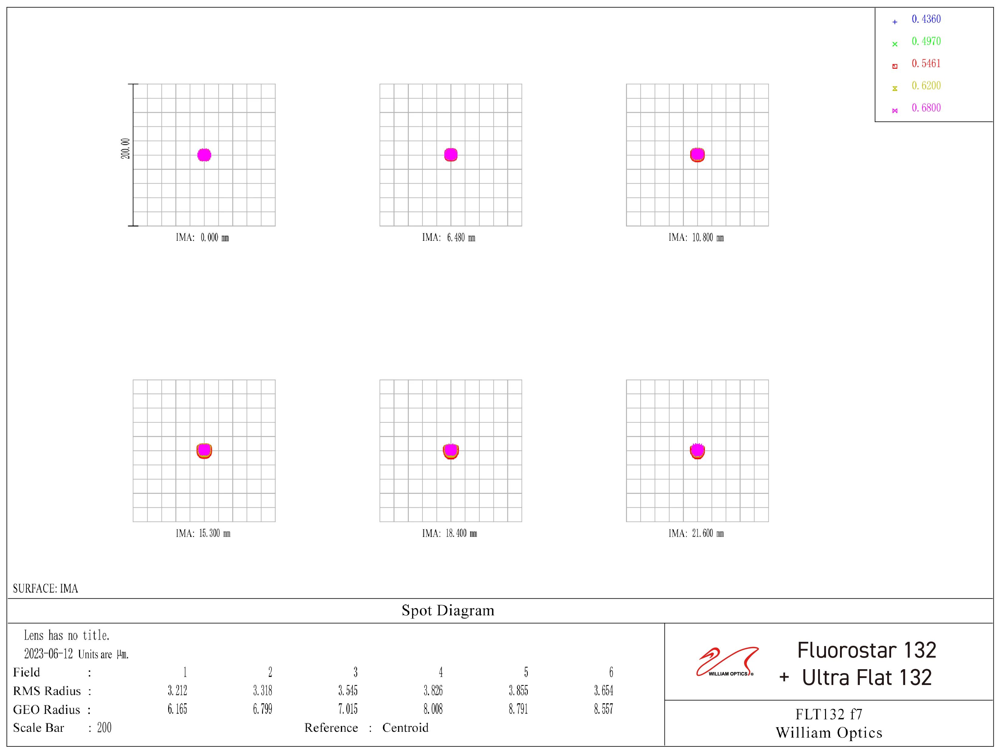 William Optics Ultra Flat 132 0.79x Focal Reducer | First Light Optics