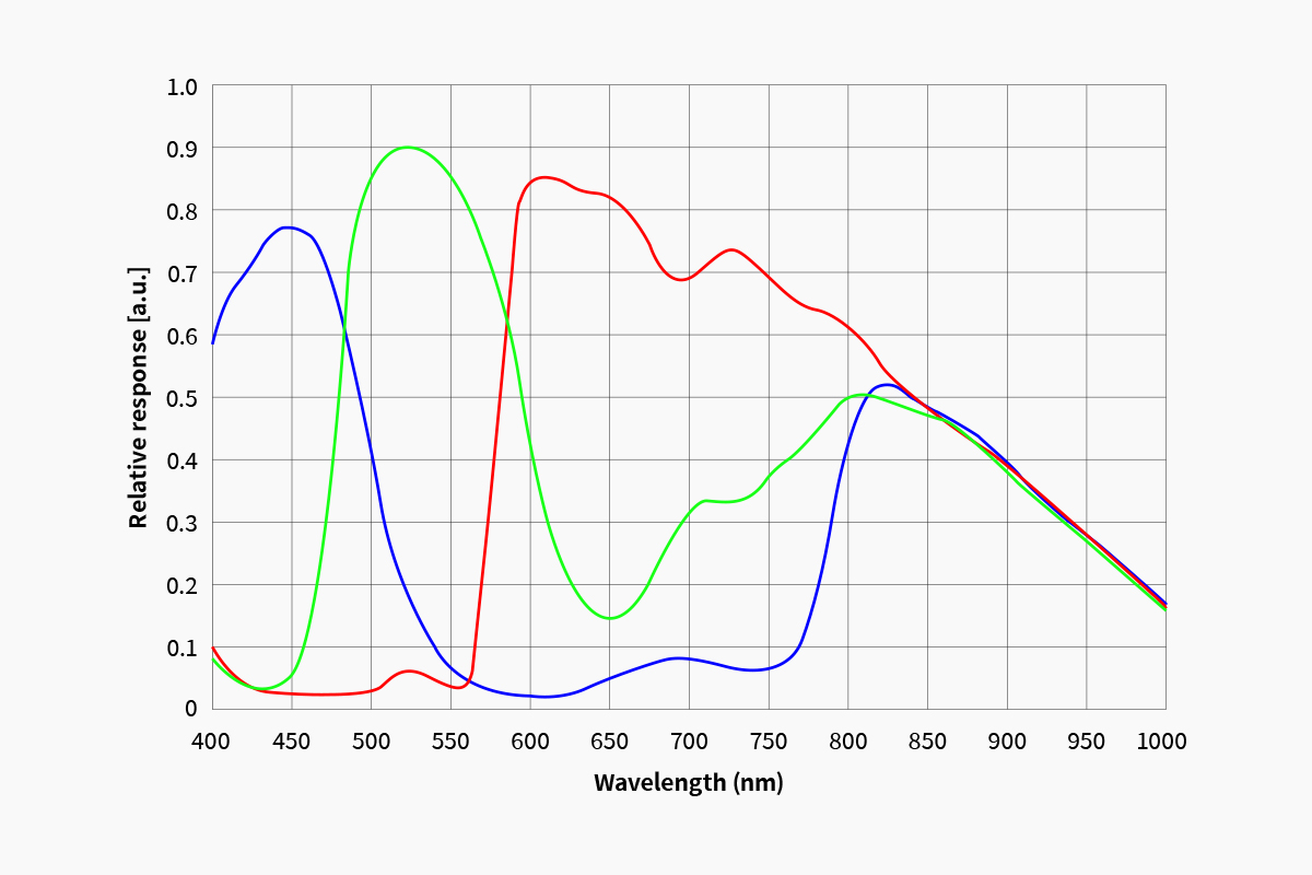 ZWO ASI 585MC AIR Wireless Smart Camera | First Light Optics