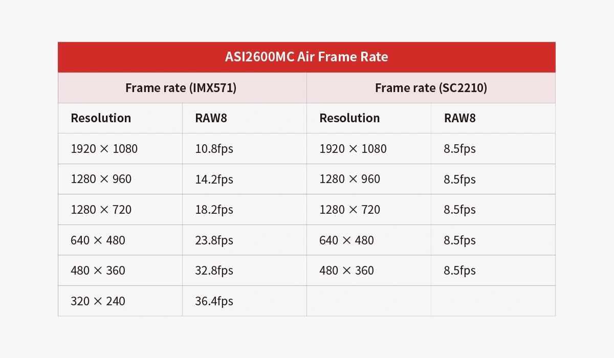 ZWO ASI 2600MC AIR Wireless Smart Camera | First Light Optics