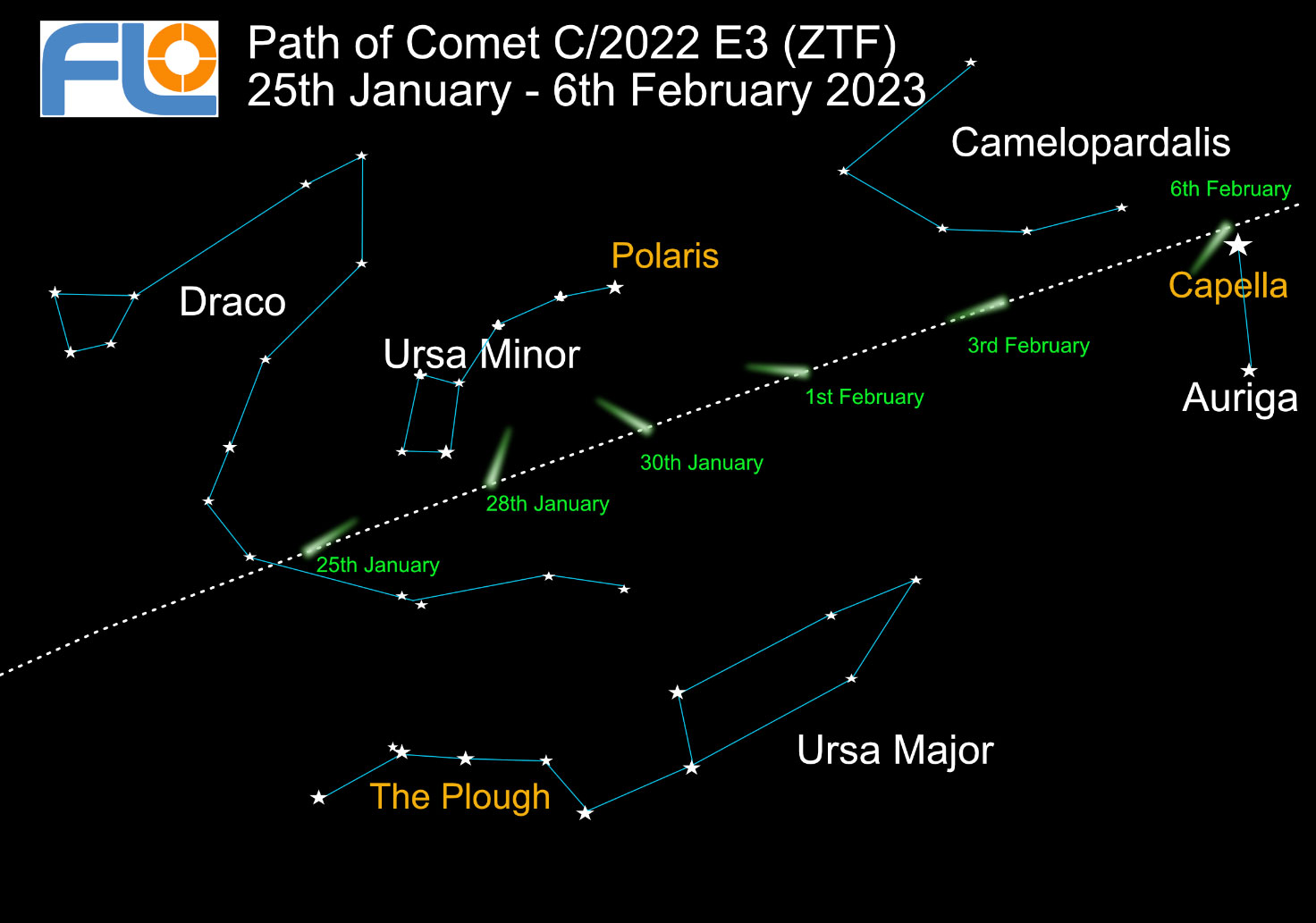 Guide to Comet C/2022 E3 (ZTF). | First Light Optics