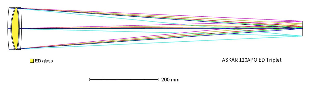 Askar 120 APO Triplet Refractor | First Light Optics