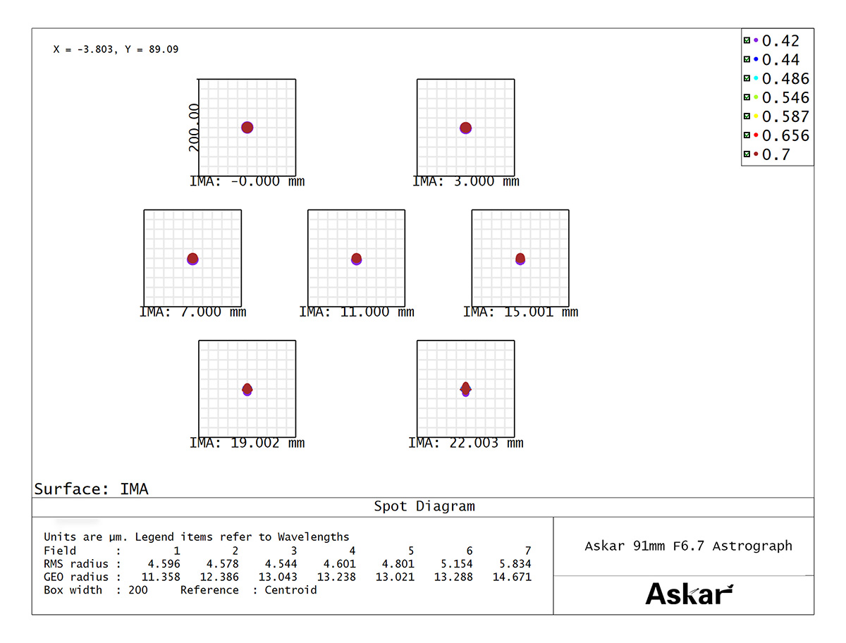 Askar 91F Flat-Field ED Refractor | First Light Optics