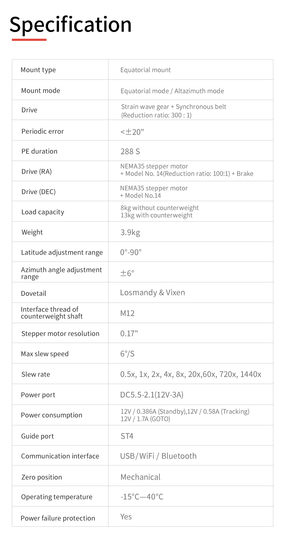 ZWO AM3 Harmonic Drive Equatorial Mount | First Light Optics
