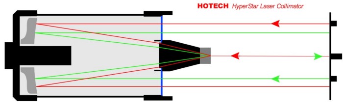 HoTech HyperStar Laser Collimator | First Light Optics