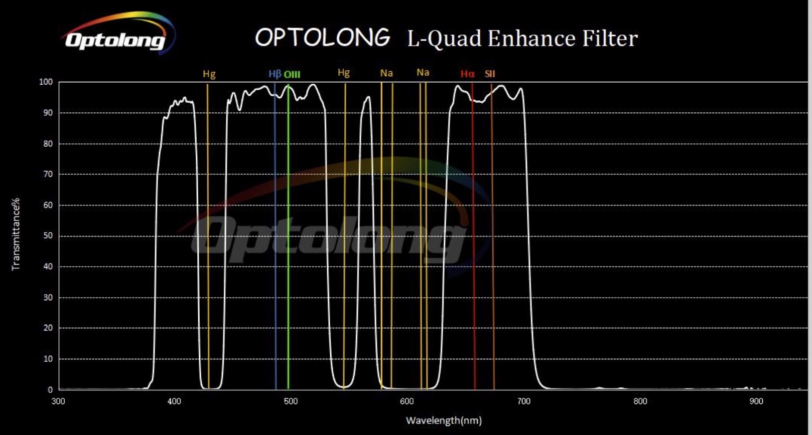 Optolong L-Quad Enhance Filter | First Light Optics