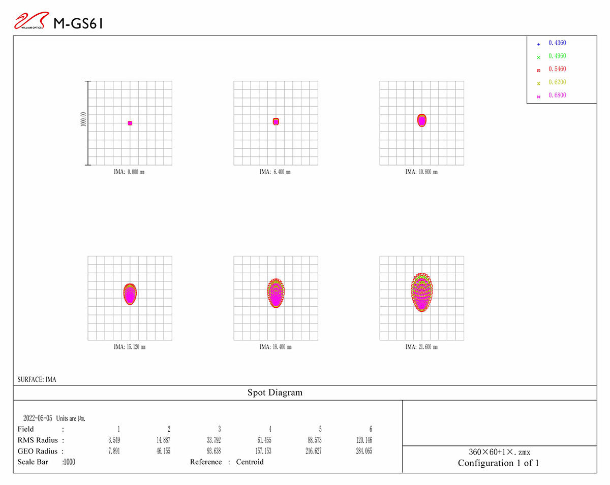 William Optics GuideStar 61 | First Light Optics