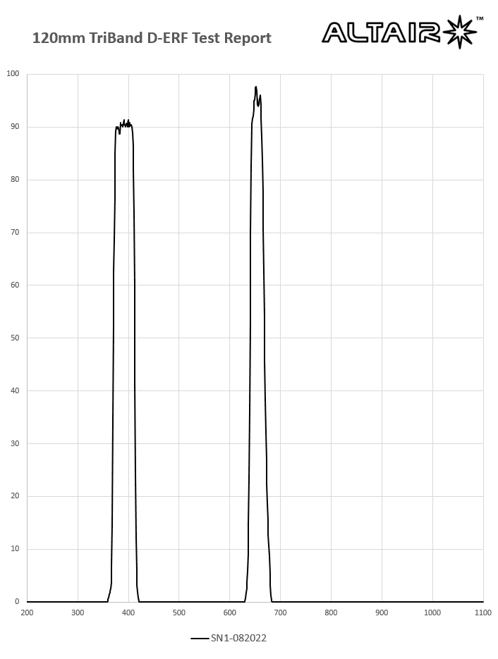 Altair Astro 130mm Aperture TRIBAND D-ERF Solar Energy Rejection Filter ...