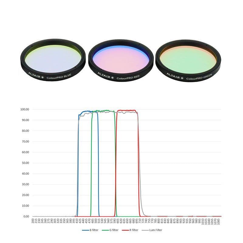 Altair Astro ColourPRO 2" RGB CMOS Filter Set | First Light Optics