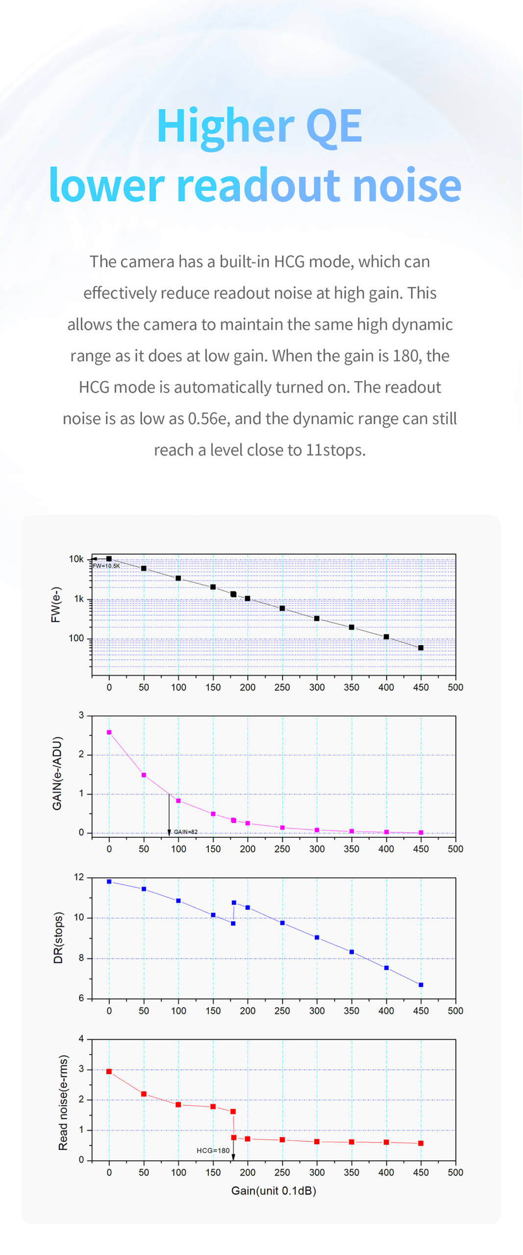 ZWO ASI 676MC All Sky USB 3.0 Colour Camera | First Light Optics