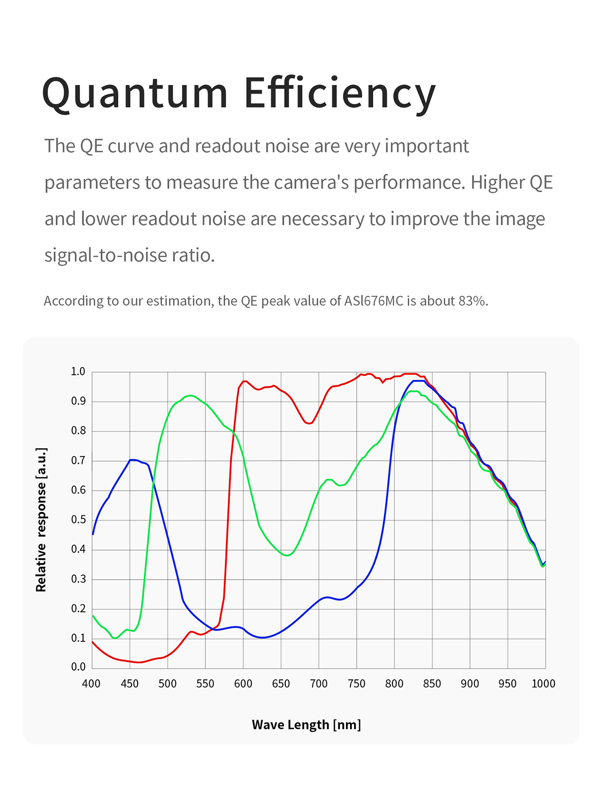 ZWO ASI 676MC All Sky USB 3.0 Colour Camera | First Light Optics