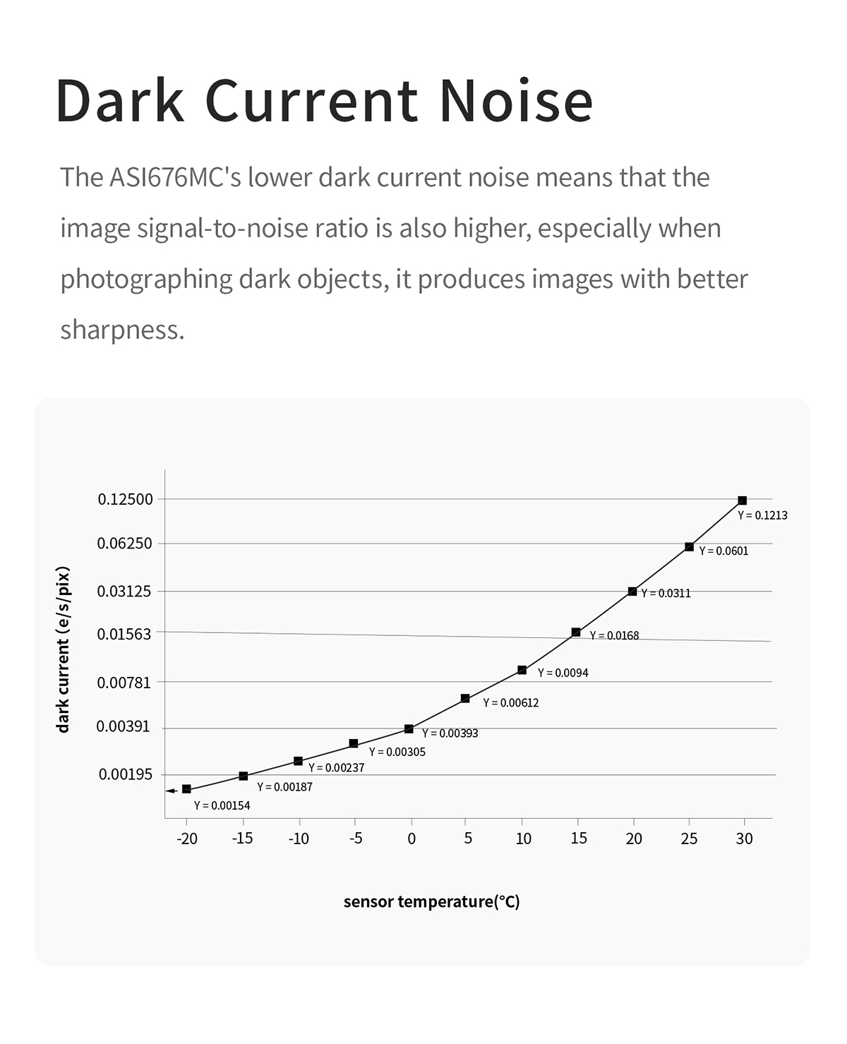 ZWO ASI 676MC All Sky USB 3.0 Colour Camera | First Light Optics