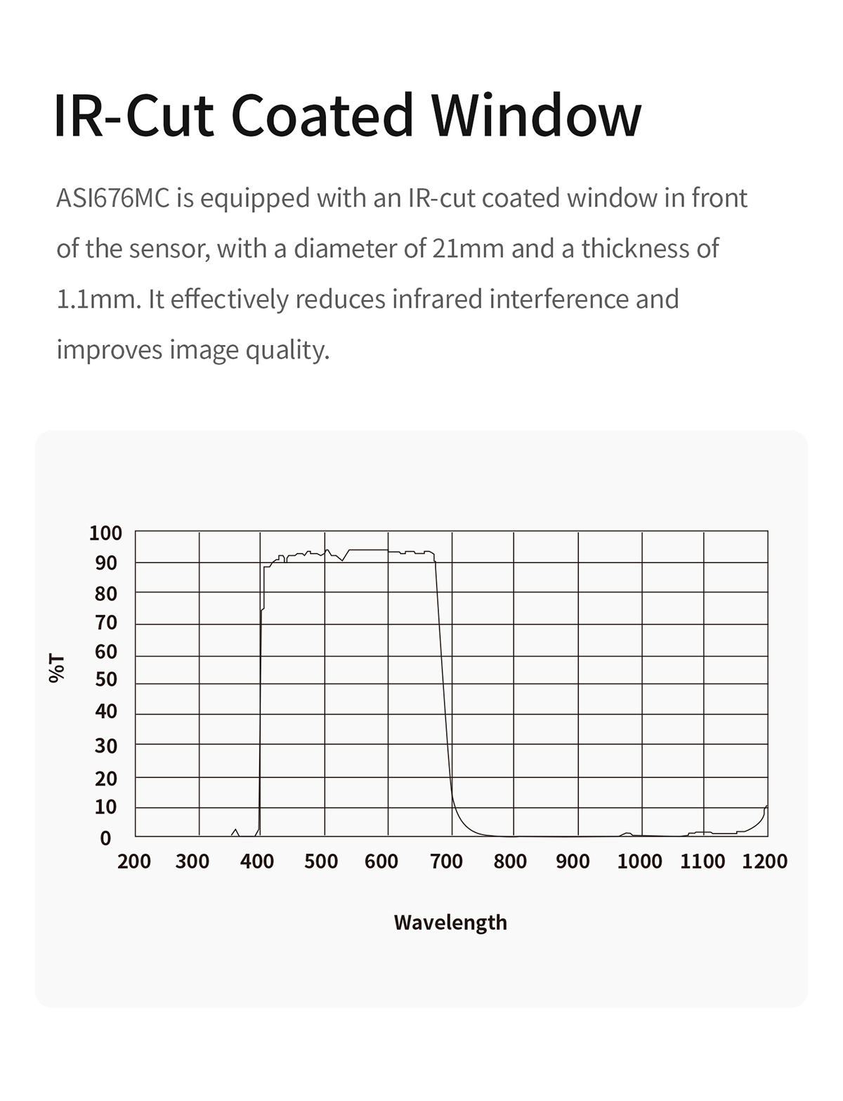 ZWO ASI 676MC All Sky USB 3.0 Colour Camera | First Light Optics