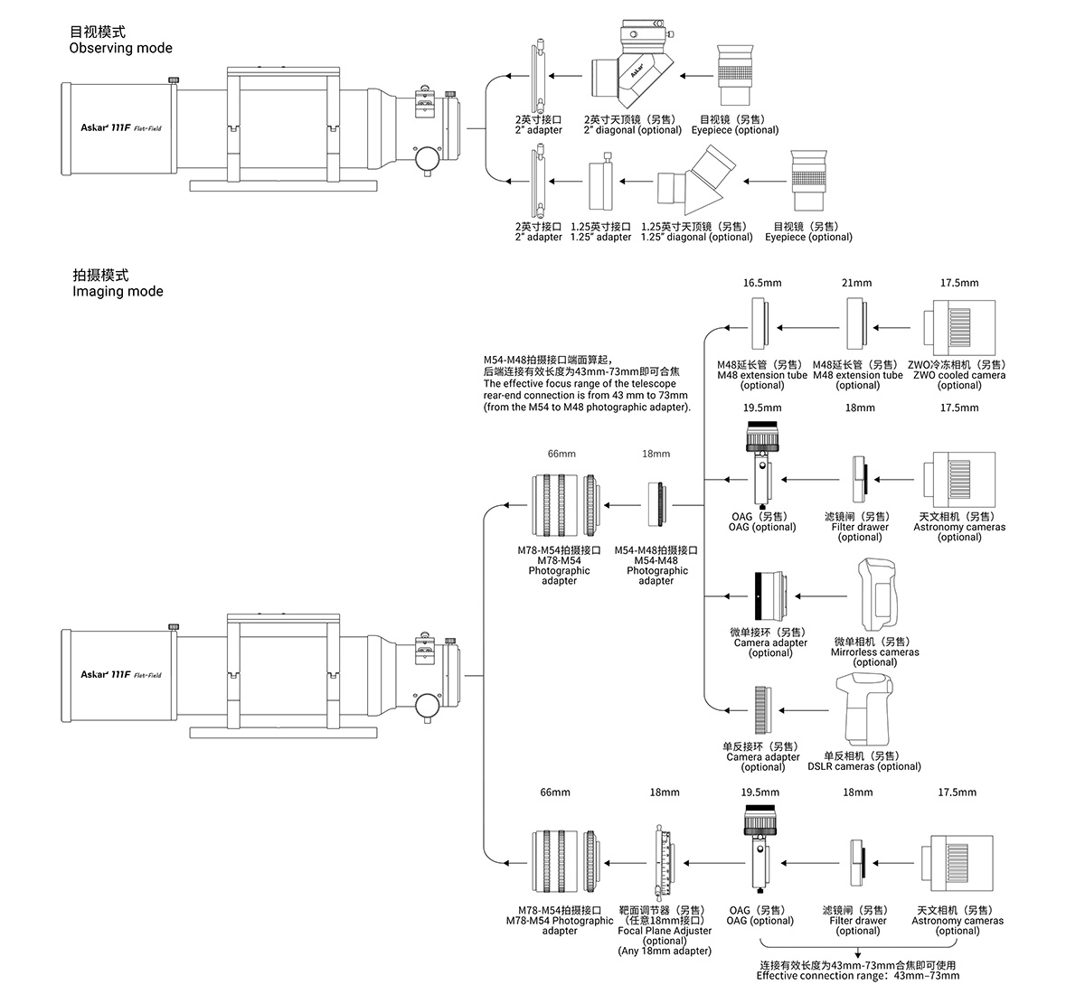 Askar 111F Flat-Field Quadruplet Astrograph | First Light Optics