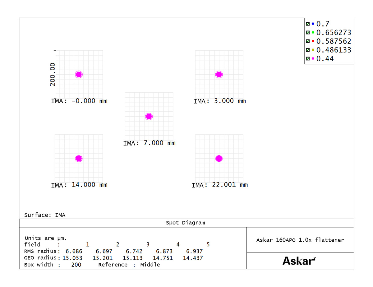 Askar Full-Frame 1.0x APO Field Flattener for 160 APO Triplet | First ...