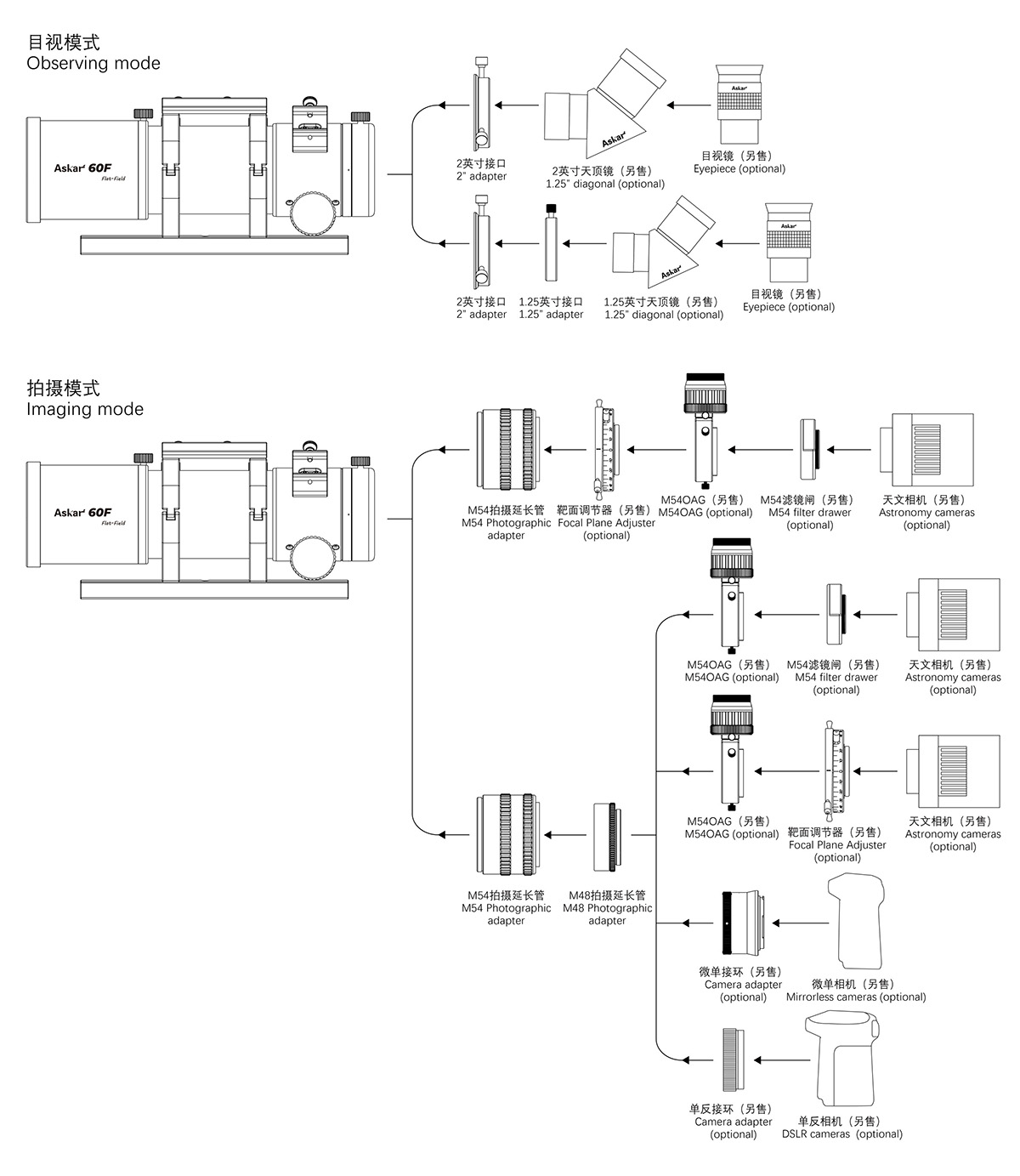 Askar 60F Flat-Field ED Refractor | First Light Optics