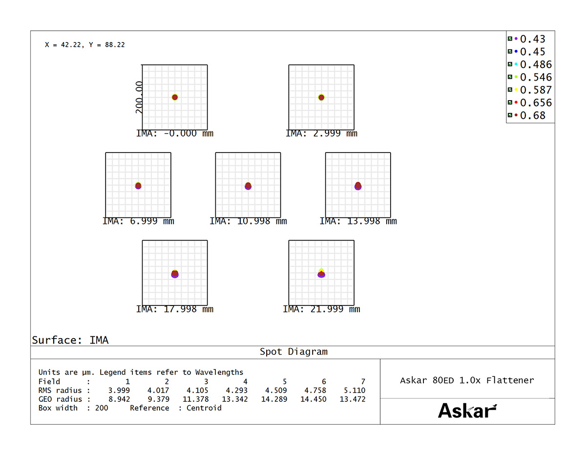 Askar 1.0x Field Flattener for 80ED | First Light Optics