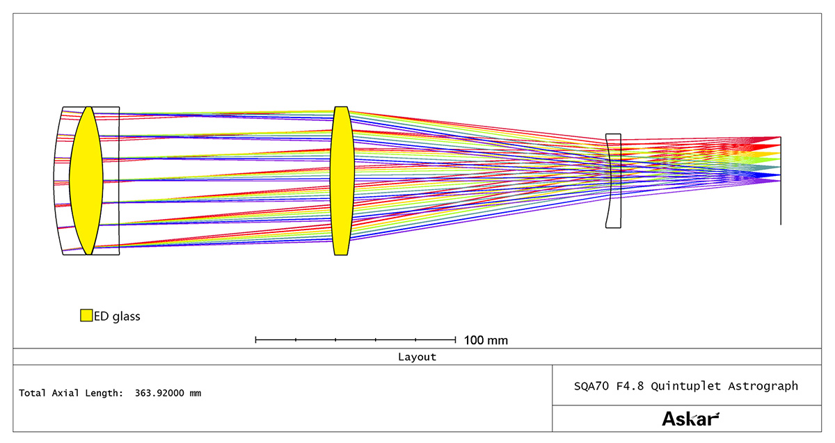 Askar SQA70 70mm f/4.8 Quintuplet Petzval Astrograph | First Light Optics