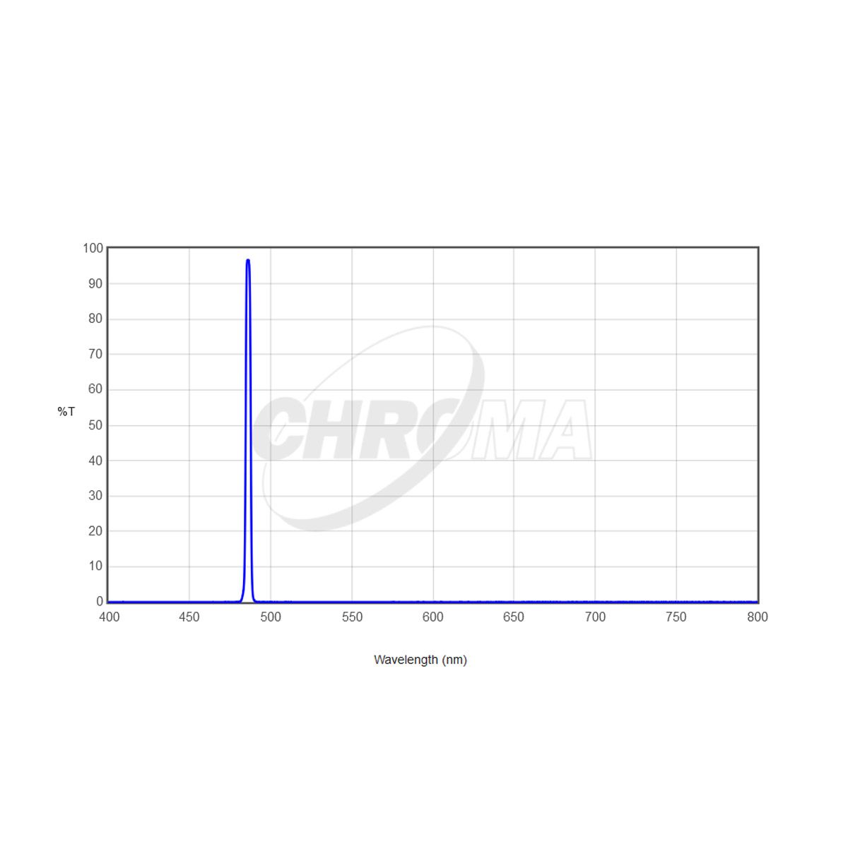 Chroma 3nm H-Beta Filter | First Light Optics