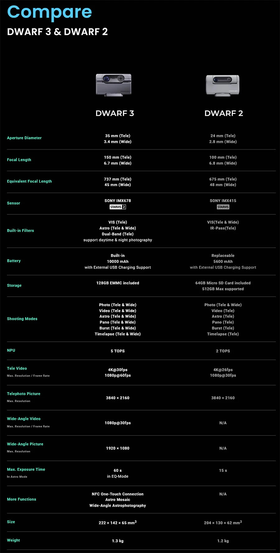 Dwarf 3 Smart Telescope | First Light Optics