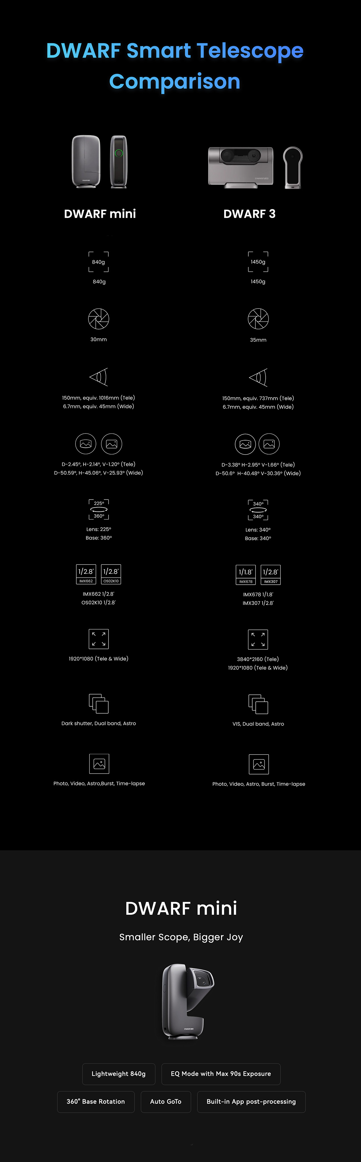 Dwarf Mini Smart Telescope | First Light Optics