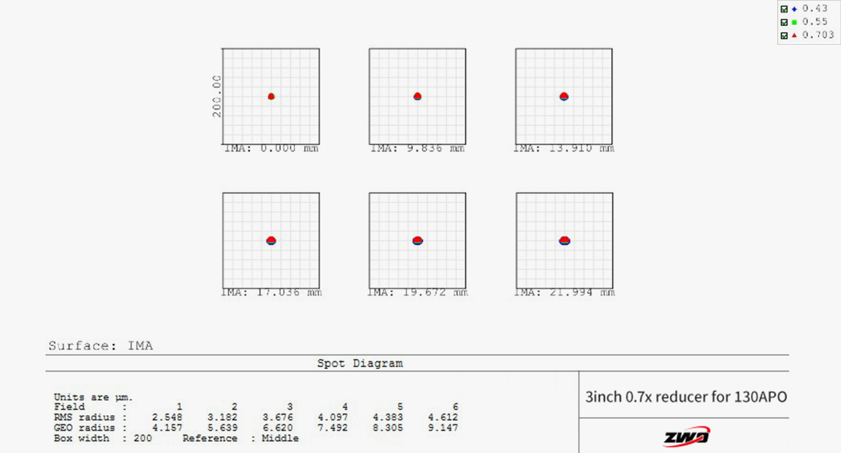 ZWO Full Frame 0.7x Focal Reducer for FF107 and FF130 Telescopes ...