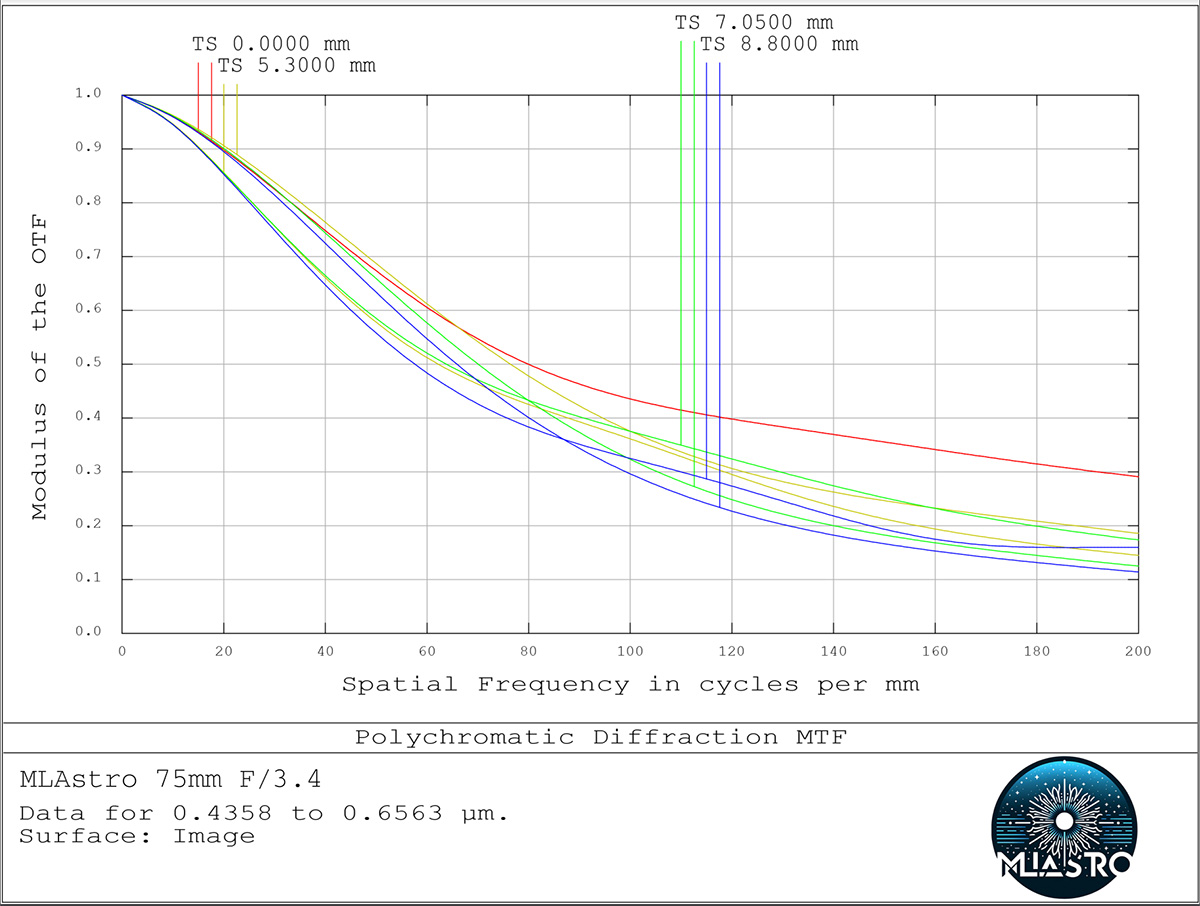 MLAstro SHG 700 Spectroheliograph | First Light Optics