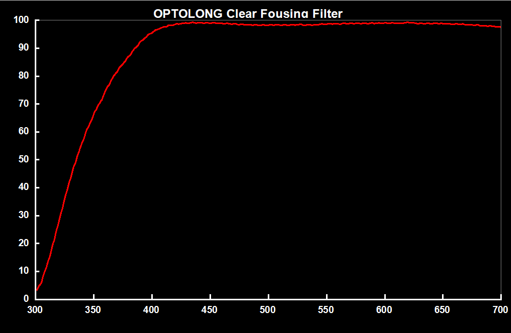 Optolong Clear Focussing Filter | First Light Optics