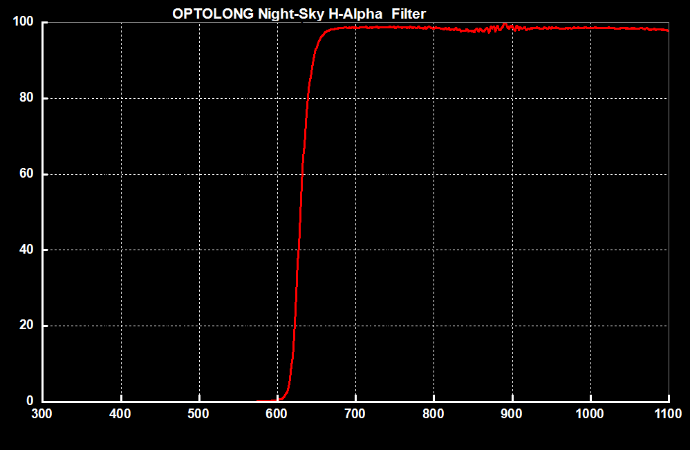 Optolong Night Sky H-Alpha Filter | First Light Optics