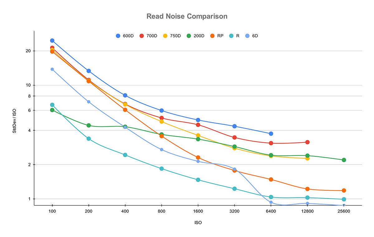 Canon EOS 200Da Astro-Modified DSLR Camera | First Light Optics