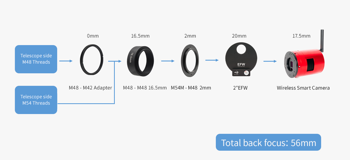 ZWO ASI 585MC AIR Wireless Smart Camera | First Light Optics