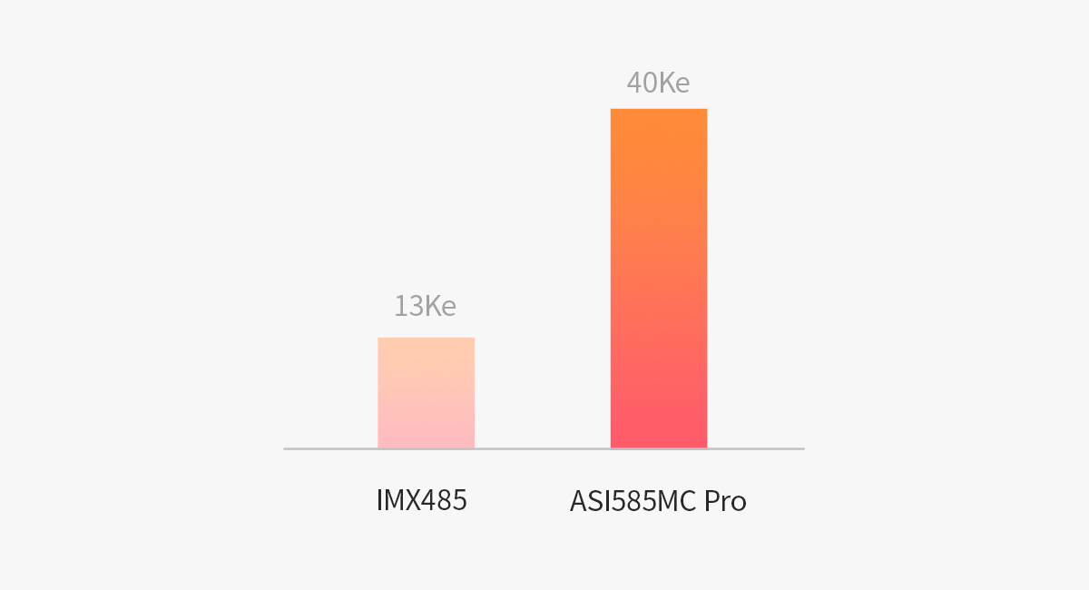 ZWO ASI 585MM-Pro USB 3.0 Cooled Mono Camera | First Light Optics