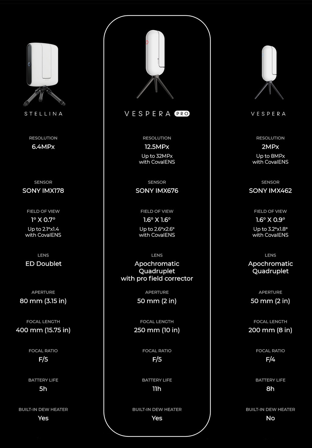 Vaonis Vespera Pro Smart Telescope | First Light Optics