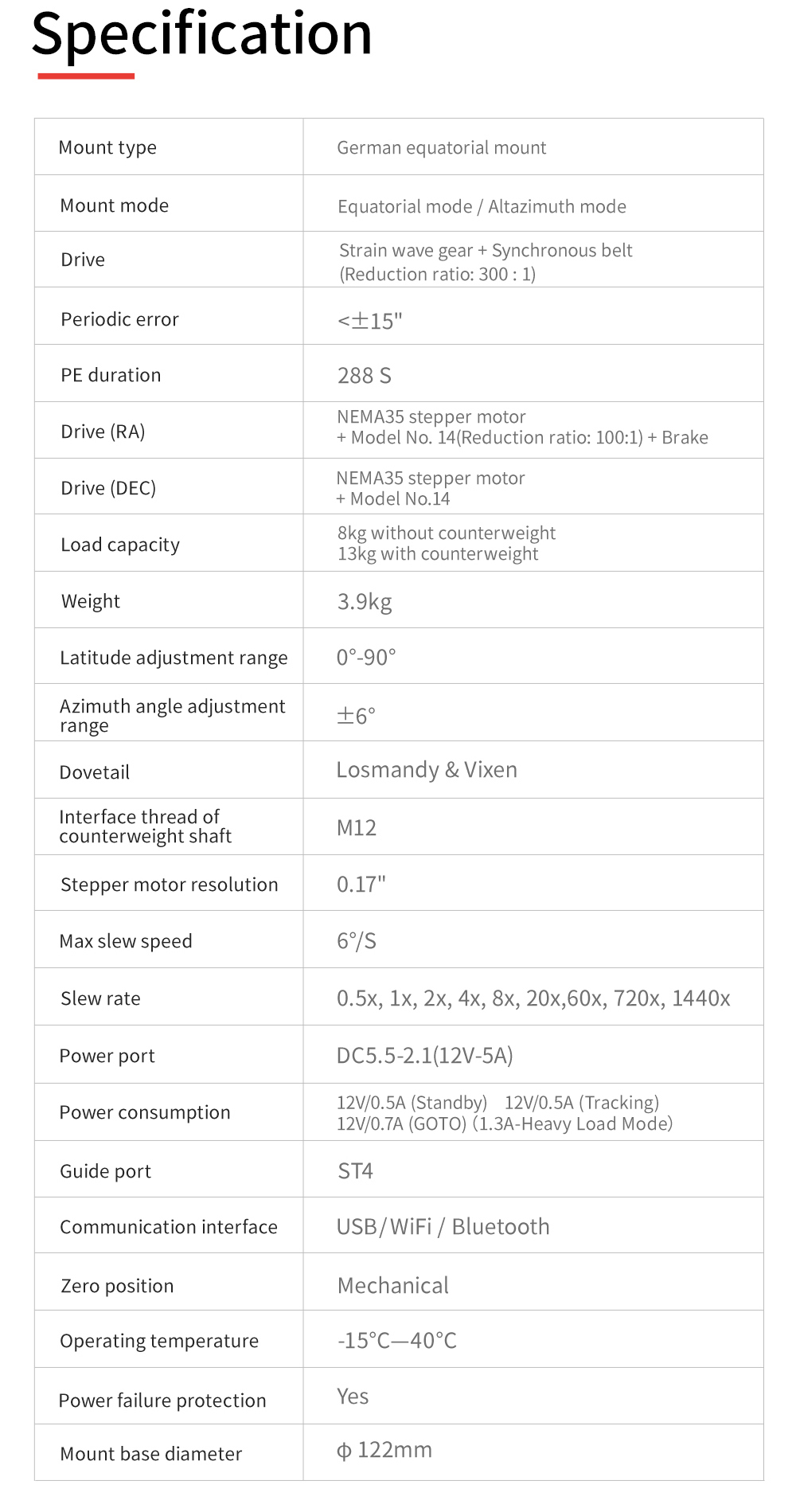 ZWO AM3 Harmonic Drive Equatorial Mount | First Light Optics