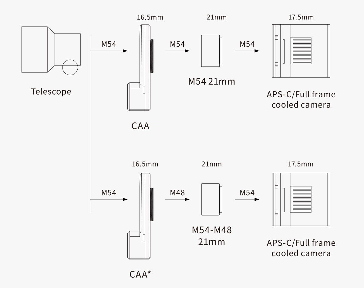 ZWO CAA Camera Angle Adjuster | First Light Optics