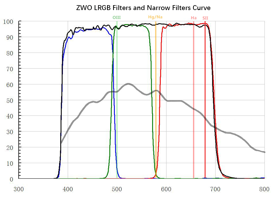 ZWO 1.25" SII 7nm Narrowband Filter | First Light Optics